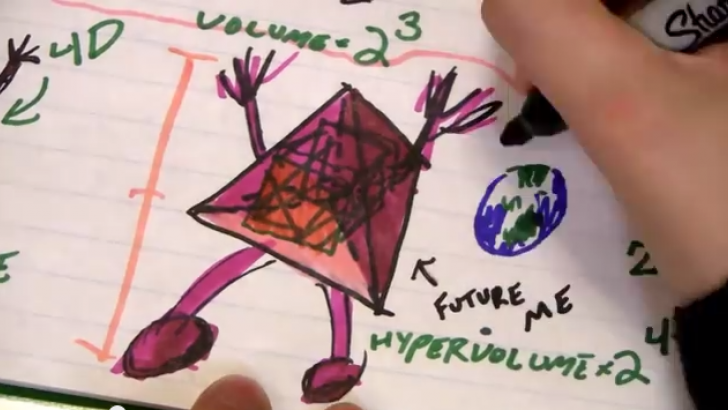 Doodling in Math Class | Clutter Magazine